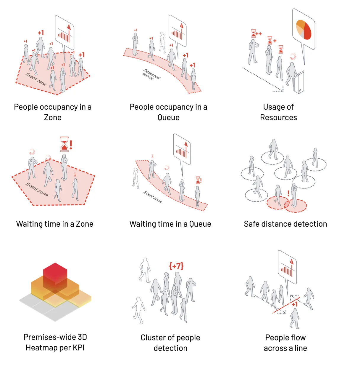 Shift Analytics - 3D Spatial Insight at your fingertips